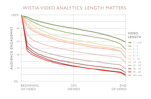 Le rôle crucial du teaser en communication | Wink Stratégies